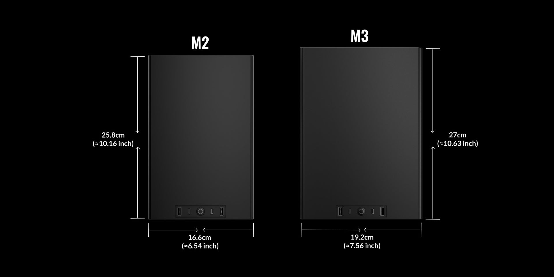 M3 - Round – NCASE