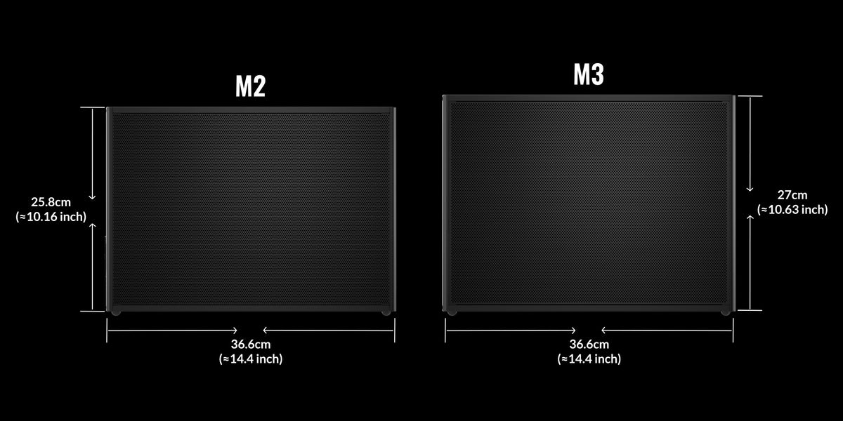 M3 - Round – NCASE